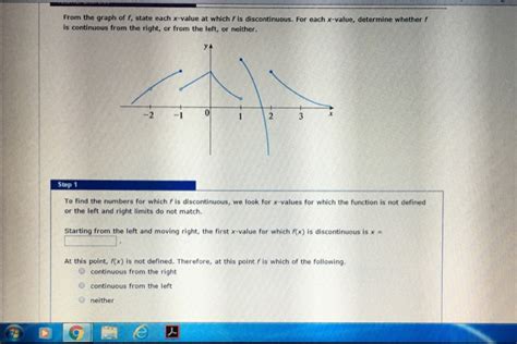 Solved From The Graph Of F State Each X Value At Which F Is Chegg