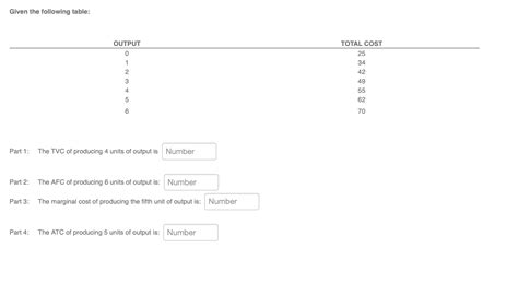 Solved Given The Following Table Part 1 The TVC Of Chegg Com