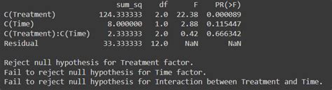 One Way And Two Way Analysis Of Variance Anova Analytics Vidhya