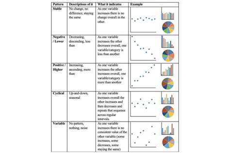 Using Visualizations For Your Exploratory Data Analysis Stratascratch