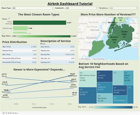 airbnb dashboards
