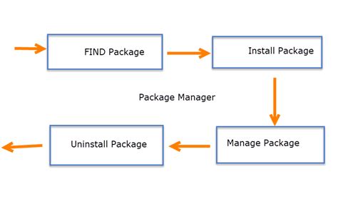 Prerequisite Of Angular 9 By Sagar Jaybhay Sagar Jaybhay