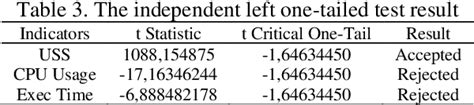 table 3 from a new approach of scalable traffic capture model with pi