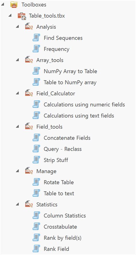 How Do I Set The Ide For Python In Arcgis Pro Esri Community