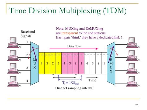 Ppt Chapter 8 Multiplexing Powerpoint Presentation Free Download