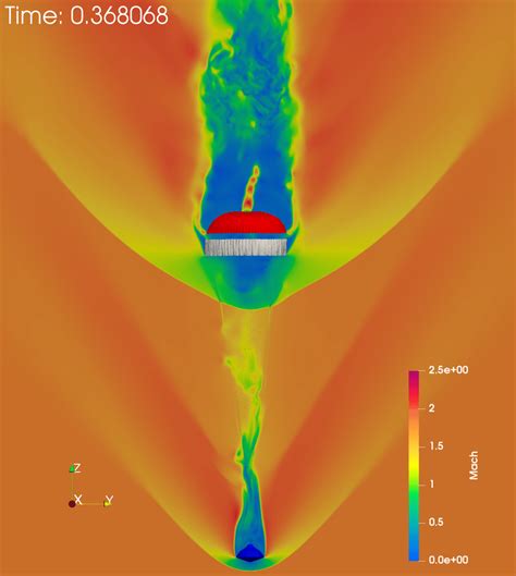 Amr Enabled Les Based Simulation Of The Supersonic Parachute