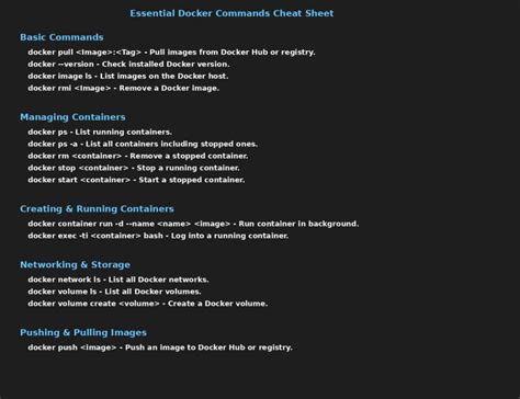 Docker Cheatsheet Container Helpinghands N Himavamsi Reddy