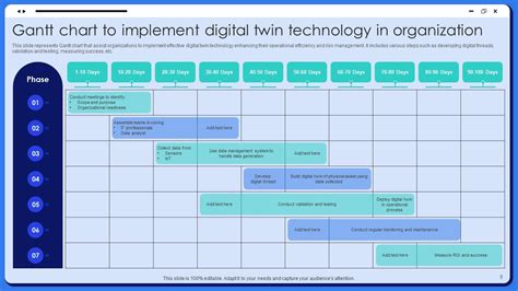 Digital Twin Technology Powerpoint Ppt Template Bundles Ppt Example