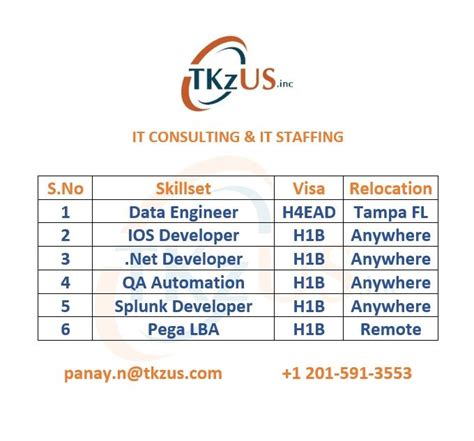 Pranay Kumar On Linkedin Hi Partners 🤗 Greetings From Tkzus Inc Please Add My Email Id