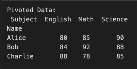 Data Manipulation Techniques In Python Programming Language