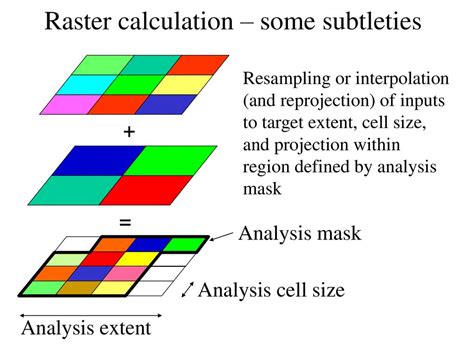Spatial Analysis Using Grids Ppt Download
