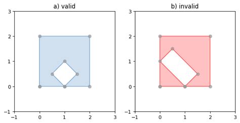 the shapely user manual — shapely 2 1 0 documentation
