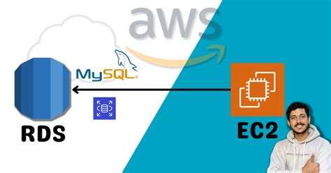 learn about aws rds relational database service ansar shaik posted