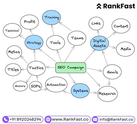 Rankfast Seo Company On Linkedin Ecommerce Seo Ecommerceseo