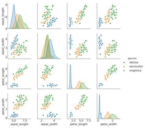 Matplotlib绘制的50类图 ，足够惊艳！ Csdn博客