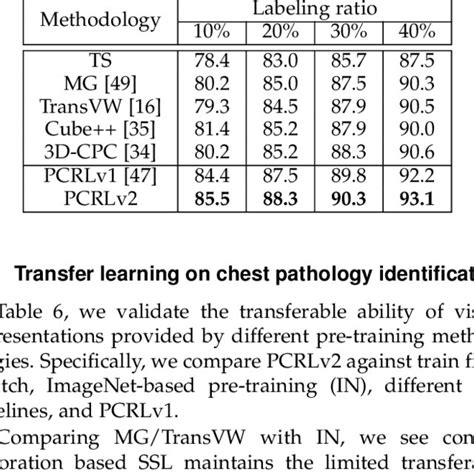Semi Supervised Pulmonary Nodule Detection On Luna The Labeling Download Scientific Diagram