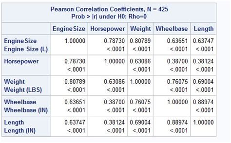 Haiqing Hua On Linkedin The Pearson Correlation Coefficients Provide