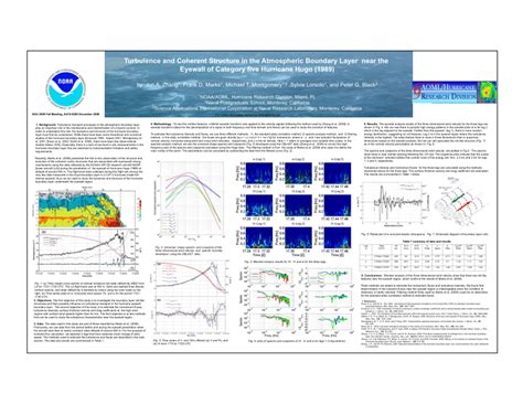Pdf Turbulence And Coherent Structure In The Atmospheric Boundary Layer Near The Eyewall Of