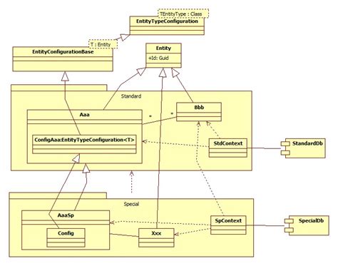 C How To Inherit Entity Framework Configuration Classes With