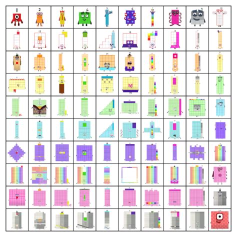 User Blog Jeanpaul2007 Numberblocks 1 To 100 Numberblocks Wiki Fandom