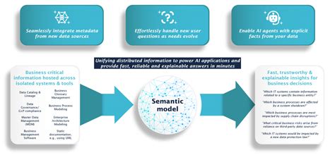 Semantic Modeling Software