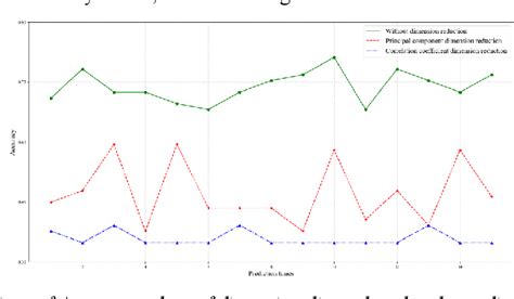 Figure 8 From Multilayer Perceptron Classification Model Based On