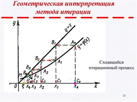 Метод деления отрезка пополам презентация онлайн