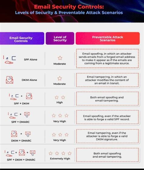 Infosec Cybersecurity Pentesting Redteam Informationsecurity