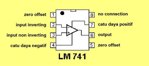 Apa Itu Ic Lm741 ~ Ilmu Elektromedik