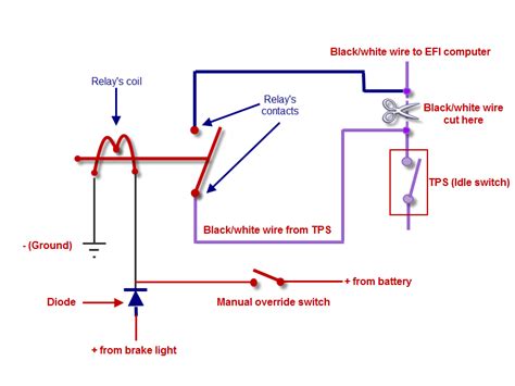 TPS Switch The Next Step