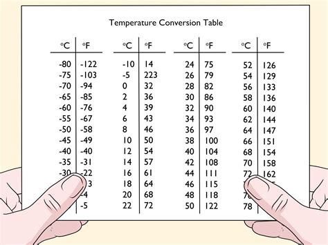 3 Ways To Work A Temperature Sensor Wikihow