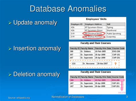 ppt normalization of databases powerpoint presentation free download