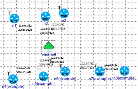 Bug About Distributed Simulation · Issue 775 · Coreemucore · Github