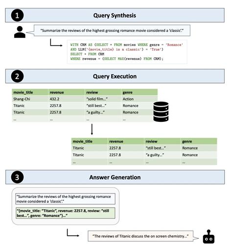 Ai Databases Nlp Research Innovation Mahesh Mallikarjunaiah ↗️
