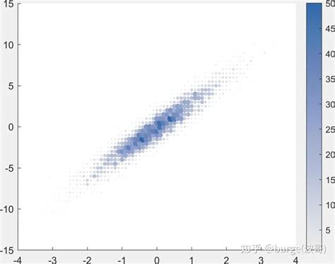 【程序设计】散点密度图 知乎