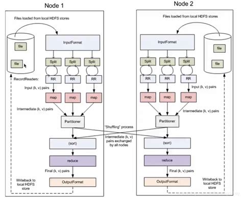 hadoop之mapreduce 根据用户流量日志文件数据统计每个用户流量总和 根据以上日志 统计出每个手机用户在该时间段内的总流量 上行流量