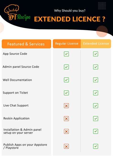Dtrecipe Food Recipe Flutter Full Application Laravel Admin Panel Codemarket