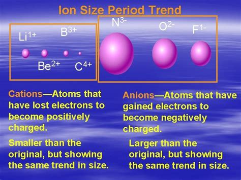 Periodic Trends Cont Shielding Ion Size Ionization Energy