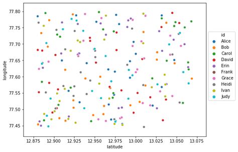 手把手教你用python实现机器学习预测疾病 图片 癌症 机器学习 csdn博客