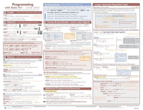 Stata Programming Cheat Sheet