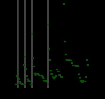 Isotopes Used In Fig 36 Calculation A Data From 2008 B Data From 1964 Download
