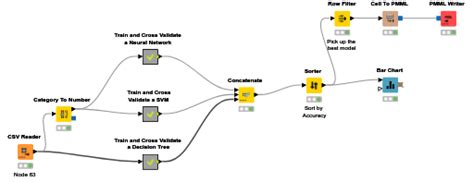 knime projectans — nodepit