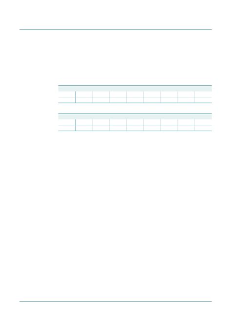 Pca9555pw Datasheet834 Pages Nxp 16 Bit I2c Bus And Smbus Io Port With Interrupt