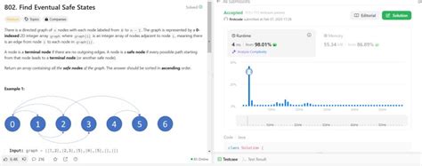 Nikhil Nagunoori On Linkedin Leetcode 500daysofcode Codingchallenge