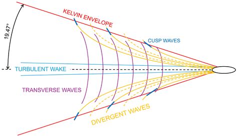 A Systematic Review Of Ship Wake Detection Methods In Satellite Imagery