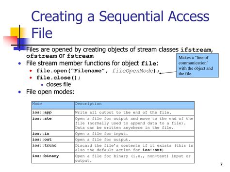 Ppt File Processing In C Introduction To Data Hierarchy And Access