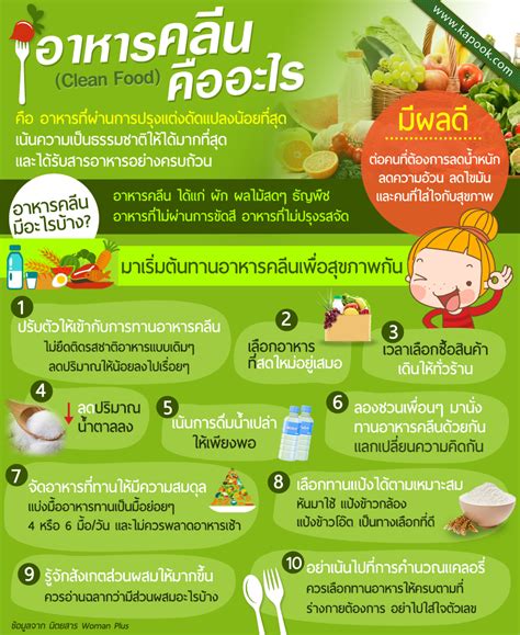Infographic รูปภาพ อาหารคลีน Clean Food คืออะไร