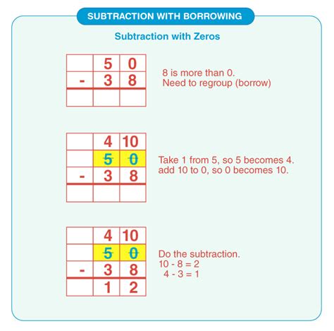 Subtraction With Borrowing Worksheets Download Free Printables