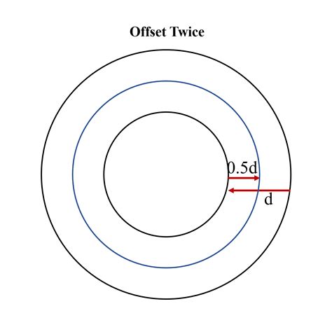clipper——offset polylines twice grasshopper mcneel forum