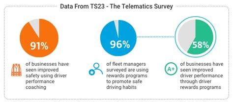 Fleet Management Analytics The Importance Of Fleet Data Aggregation Teletrac Navman Us